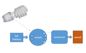 Fractal Wood Burning With Car Battery - Wood Dad