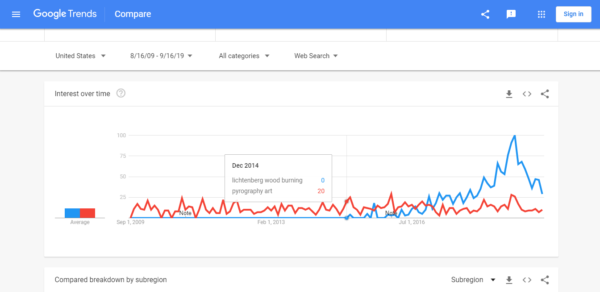 Fractal Wood Burning Art, Wood Burning With Electricity - Wood Dad